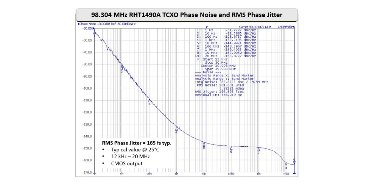 Rakon introduces ultra-stable high frequency TCXOs for low jitter and phase noise applications